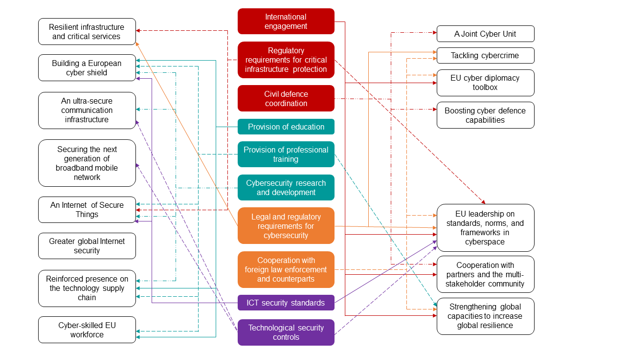 European Cybersecurity Capacity Building: Discussing the Oxford Study ...